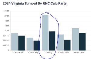 Scott Pio for Chairman – Virginians Come First, not special interests